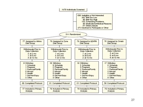 Statistical Reporting Stats In The Literature Tables Graphs