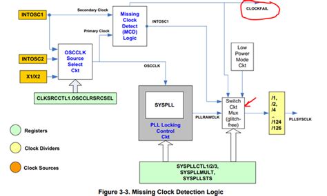 TMS320F28379D Undesirable Issue With PWM Trip And Frequency When