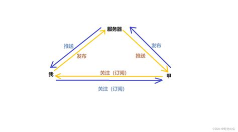 Mqtt之connect控制报文详解mqtt Connect Csdn博客
