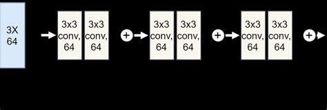 Resnet Block Architecture Download Scientific Diagram
