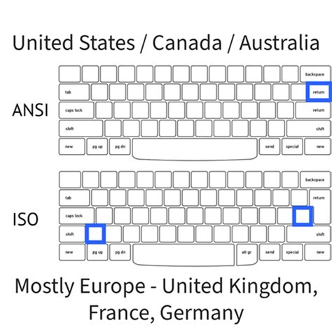 Australian Keyboard Layout How It Differs From Ansi And Iso Thekapco Australian Keyboard Layout How It Differs From Ansi And Iso Thekapco