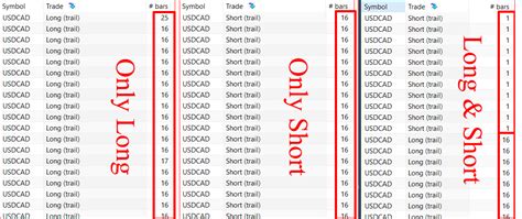 Applystop Function With Stopmoderisk Gives Unexpected Exit Afl Programming Amibroker