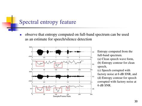 Ppt Quantile Based Histogram Equalization For Noise Robust Speech