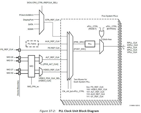 zynq mpsoc ps ddr速度最优配置 yong s blog