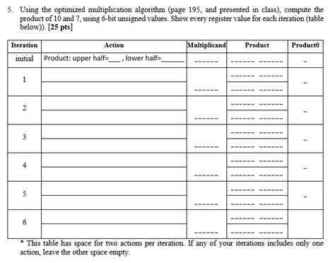 using the optimized multiplication algorithm page