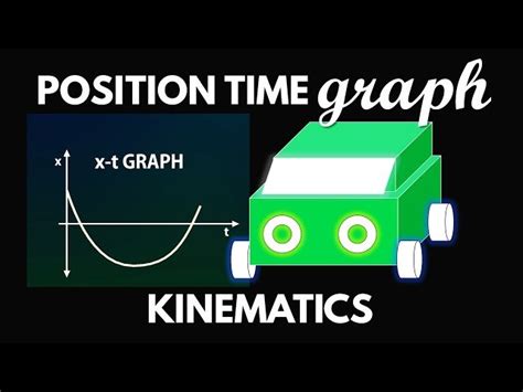Free Video Position Time Graphs Understanding Velocity And