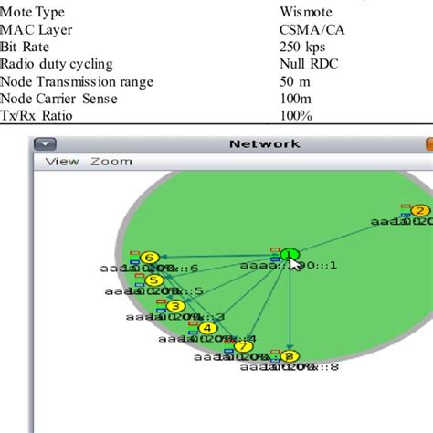 Simulation Parameters Download Table