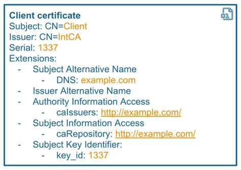 Mtls When Certificate Authentication Is Done Wrong The Github Blog