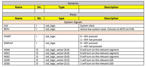 Github Combowavevhdlproject System That Takes Synchronic Serial Data Blocks And