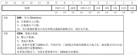 正点原子stm32f103学习笔记（十）——定时器、pwmstm32f103 Pwm引脚 Csdn博客