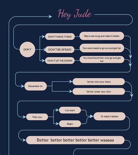 Free Flowchart Maker Flow Chart Creator Visme