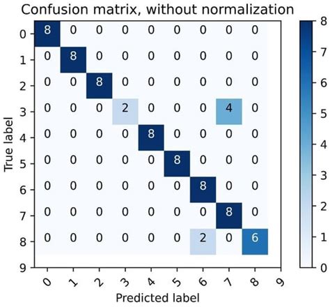 Ai An Open Access Journal From Mdpi