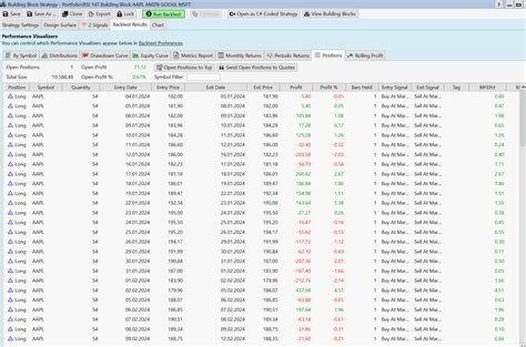 How To Build An RSI Rotation Strategy With Blocks WealthLab