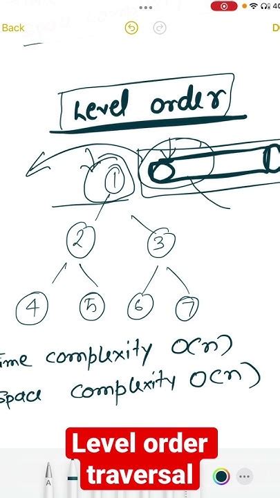 Level Order Traversal Of Binary Tree Data Structures And Algorithm Questions Youtube