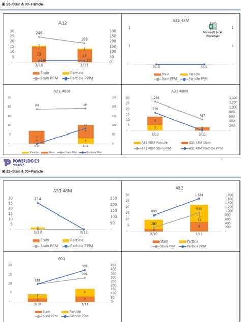 Stain And Particle Phone Data Backend Pdf