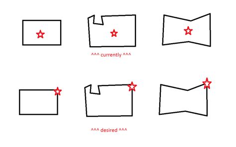 Open Source Geospatial Solutions For Unique Spatial Questions