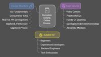 Master Go Programming With The Complete Golang Online Course