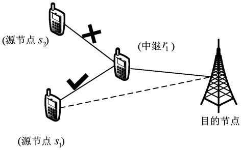 A Distributed Relay Selection Method Based On Mutually Beneficial Matching Game Eureka Patsnap