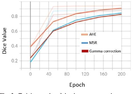 Figure 3 From Automatic Cardiac Mri Segmentation Using Deep Learning Semantic Scholar