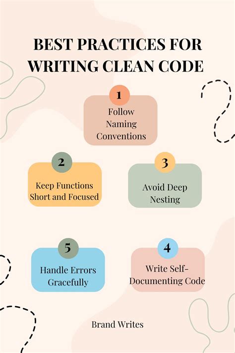 Brand Writes On Linkedin Code Programming Softwaredevelopment