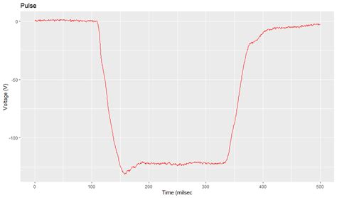 C Set Colors In Pie Chart By Name Stack Overflow
