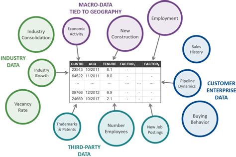 Marketing Data Sales Saleseffectiveness Datascience
