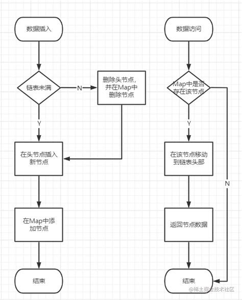 手撕代码系列:lru算法 手撕代码系列:lru算法