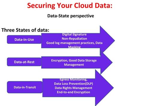 Preventing Cloud Data Breaches Pdf