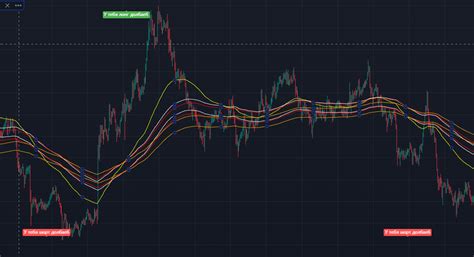 Tradingview Pinescript