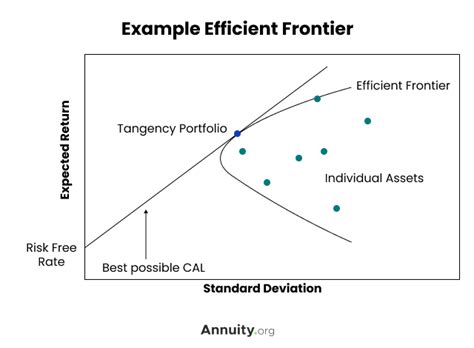 Drl And Modern Portfolio Theory Mpt