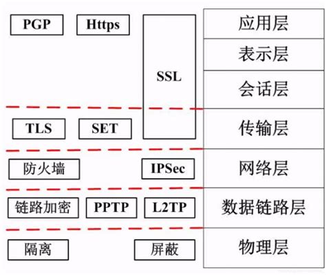 系统安全分析与设计软件设计师备考笔记专家系统、模型检测、简单匹配 Csdn博客 系统安全分析与设计软件设计师备考笔记专家系统、模型检测、简单匹配 Csdn博客