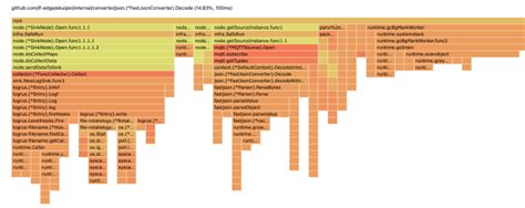 通过预定义 Schema 提高 Ekuiper 数据处理吞吐 Emq