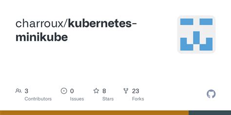 kubernetes minikube myservice src main java com example myservice myserviceapplication java at