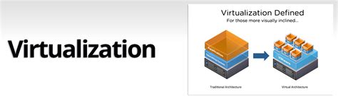 Virtualization Smartsoft