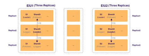 Analyticdb For Mysql Your Choice For Real Time Data Analysis In The Ai Era Alibaba Cloud