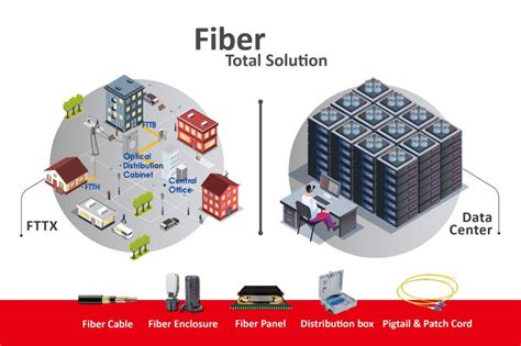 Sanna Liu On Linkedin Fiberoptics Fiber Cabling