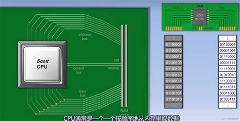 X86汇编代码学习 计算机工作原理1 Csdn博客