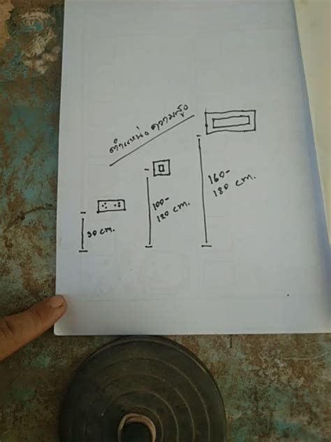 ซ้งปางเป๋ย ไฟฟ้าบ้านและสาระดีมีที่นี่ ว่าด้วยเรื่องบัตรช่างไฟฟ้า Instagram