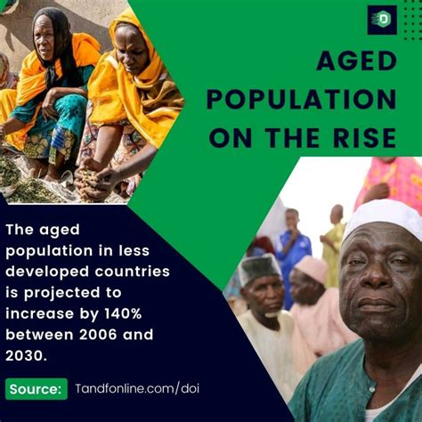 D Aggregate On Linkedin Socioeconomic Poverty Daggregate Daggregate Sdgs Sdg1 Esginvesting