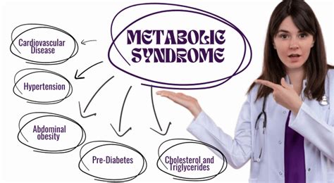 Metabolic Syndrome Types Symptoms Causes Risk And Treatment