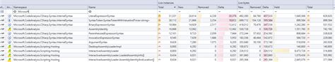 csharpscript evaluateasync growing memory usage · issue 31751 · dotnet roslyn · github