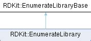 RDKit RDKit EnumerateLibraryBase Class Reference