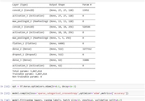 Github Monaf84dastraffic Signs Classification