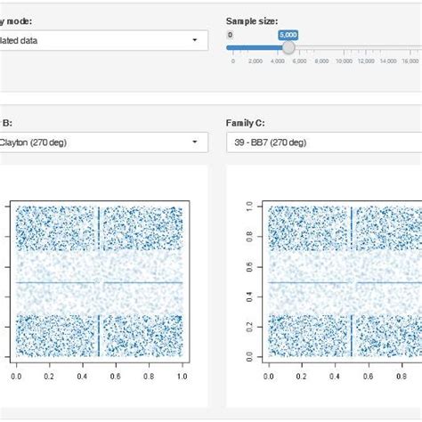 Underlying Process For Comparing Select Bivariate Copulas To Choose The Download Scientific