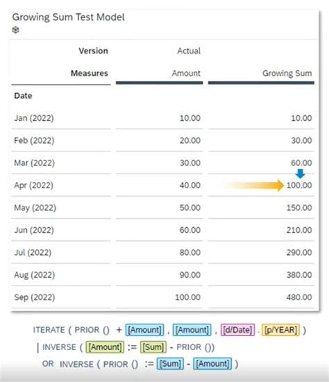 Whats New In Sap Analytics Cloud Modeling Calcula Sap Community