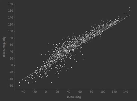 Multiphase Asl — Quantiphyse Documentation