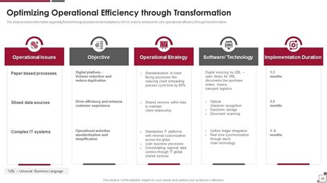 Top 10 Strawman Proposal Powerpoint Presentation Templates In 2025