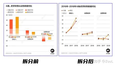 掌握这15种表现形式，轻松做好对比数据！ 知乎