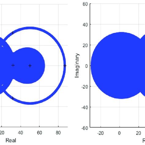 Eigenvalue Localization Set Ψa Download Scientific Diagram