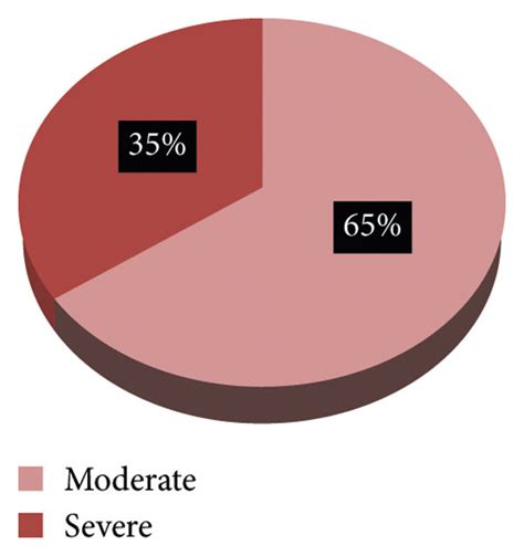 Percentage Division Of Total Level Score Of Affective Temperaments Of A Download Scientific